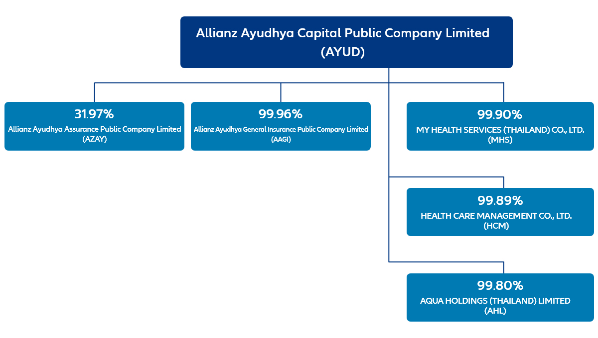 About us I Allianz Ayudhya Capital Public Company Limited
